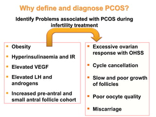 Diagnosis of polycystic ovary syndrome | PPT