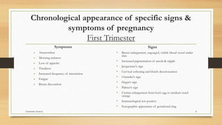 Diagnosis of pregnancy | PPT
