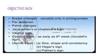 Diagnosis of pregnancy | PPTX