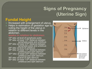 Diagnosis of pregnancy.pptx