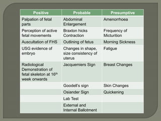 Diagnosis of pregnancy.pptx