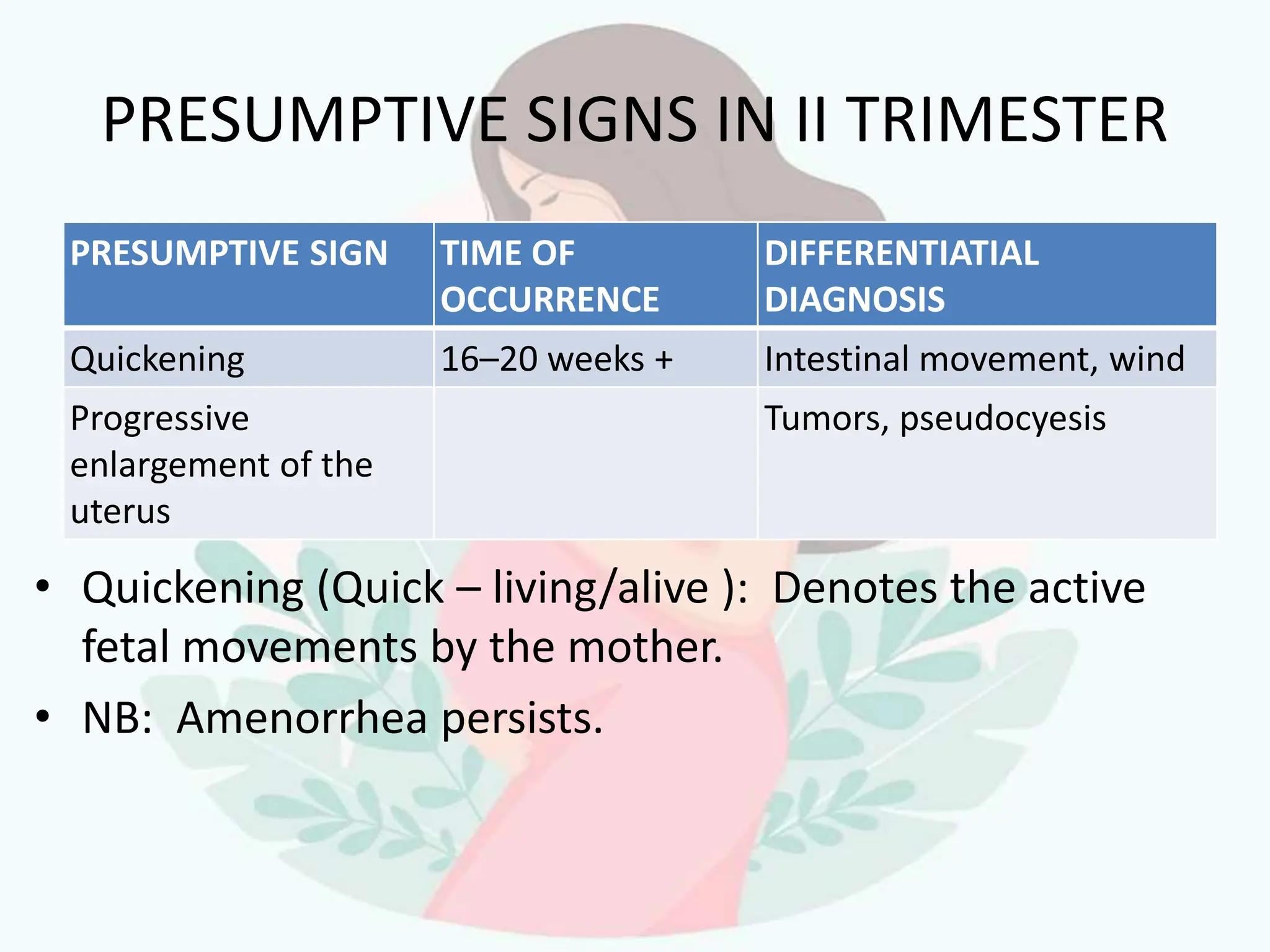 diagnosis of pregnancy presentation.pptx