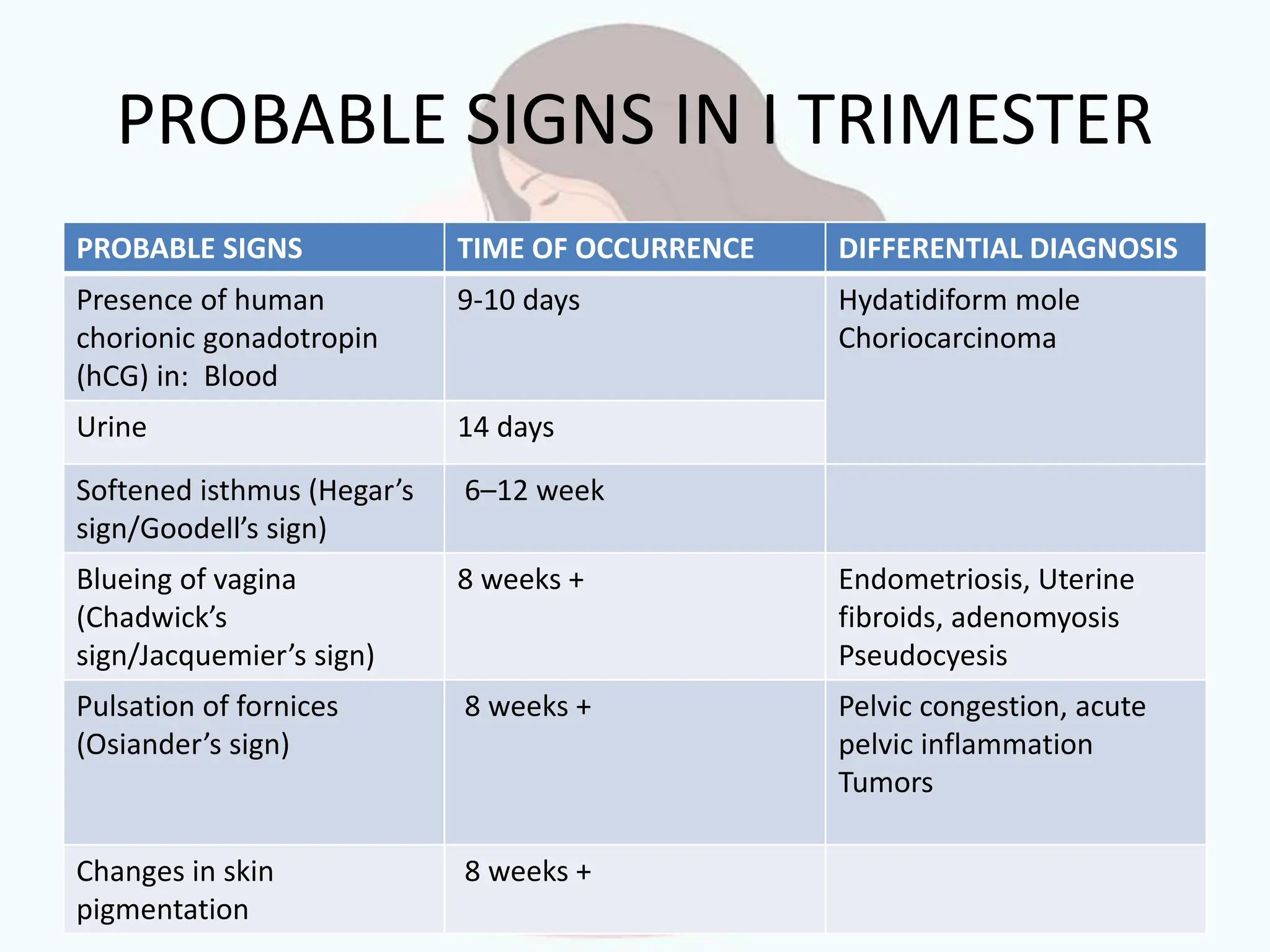 diagnosis of pregnancy presentation.pptx