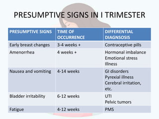 diagnosis of pregnancy presentation.pptx
