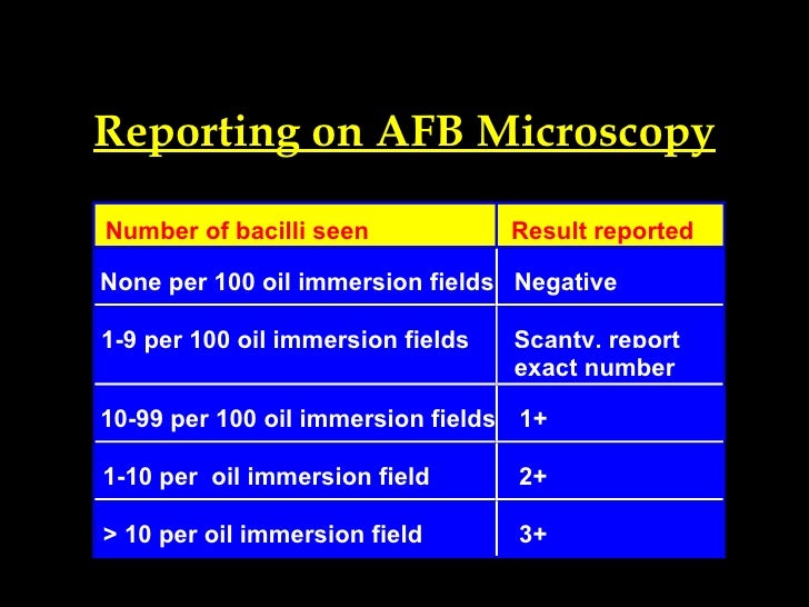 Diagnosis Of Pulmonary Tb