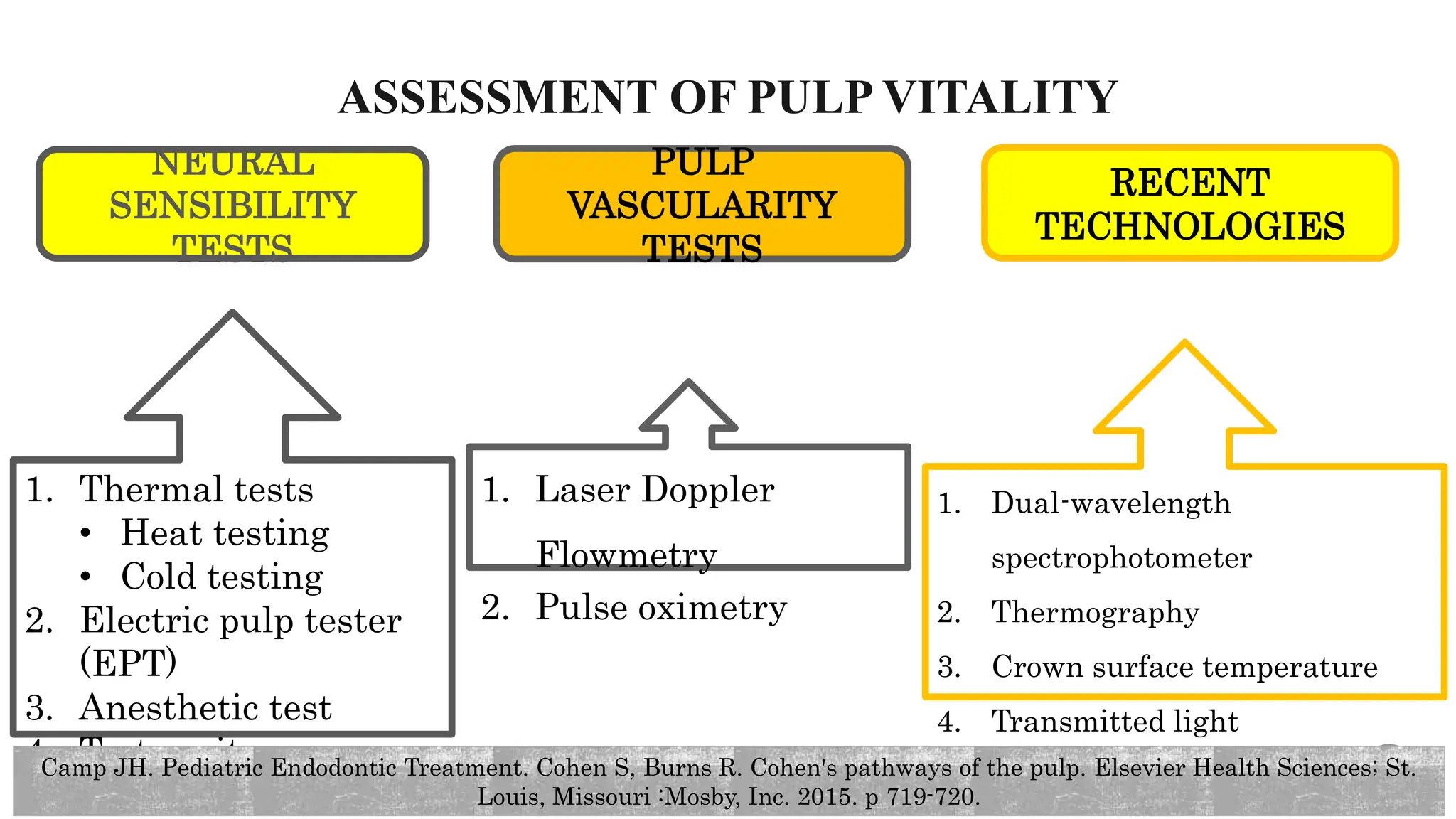 DIAGNOSIS OF PULP.pptx