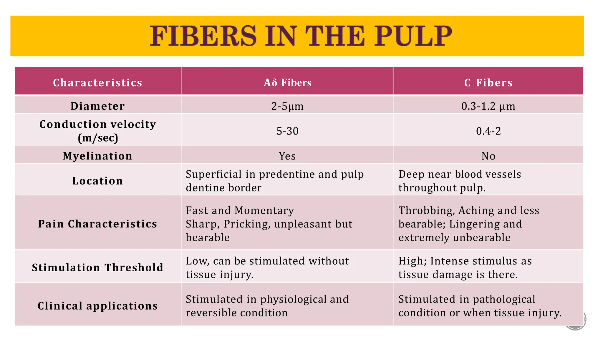 DIAGNOSIS OF PULP.pptx