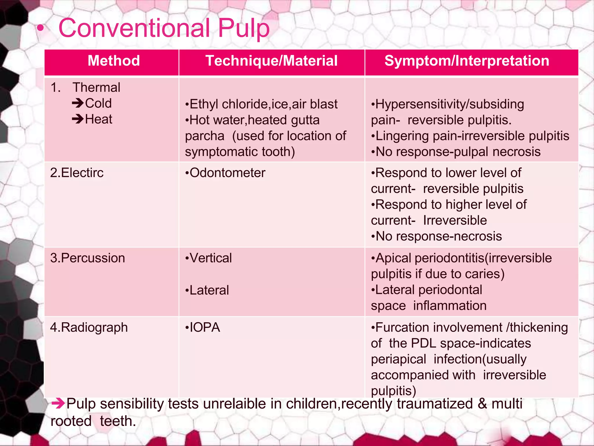 Diagnosis of Pulp Pathologies.pptx