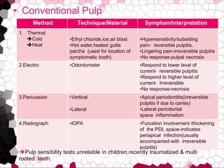 Diagnosis of Pulp Pathologies.pptx