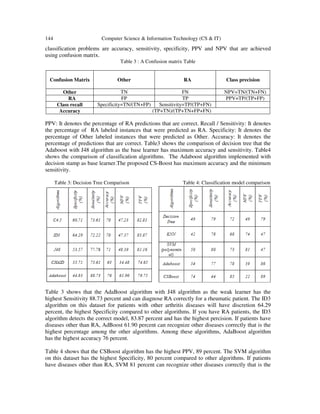 Diagnosis of rheumatoid arthritis using an ensemble learning approach | PDF