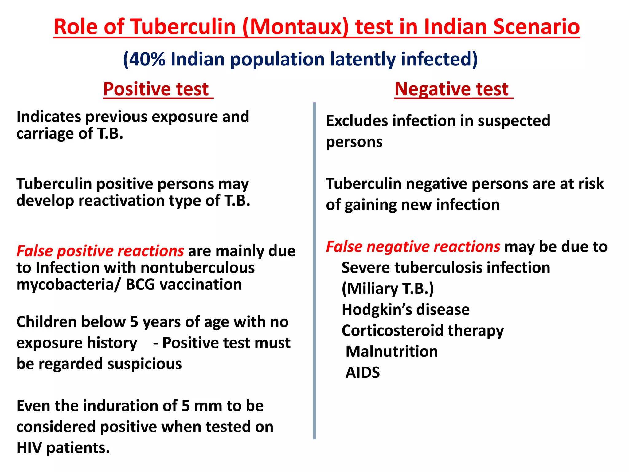 Diagnosis of Tuberculosis | PPTX