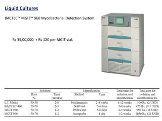 Diagnosis of Tuberculosis | PPTX