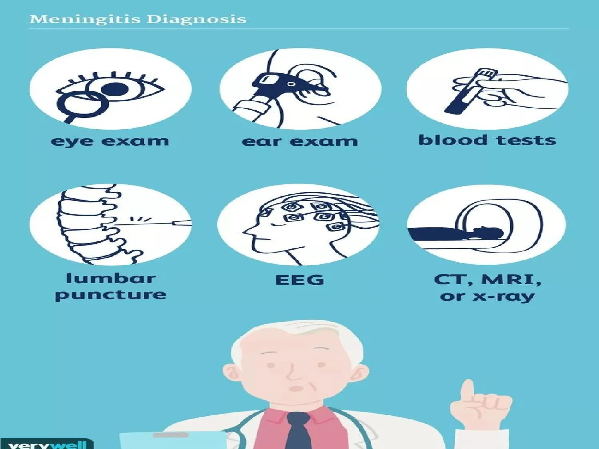 diagnosis of the meningitis for laboratory students.pptx
