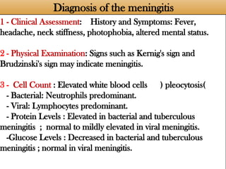 diagnosis of the meningitis for laboratory students.pptx