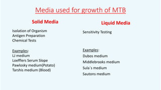 Diagnosis of tuberculosis | PPT