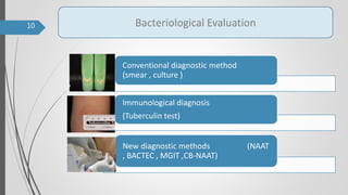 Diagnosis of tuberculosis.pptx