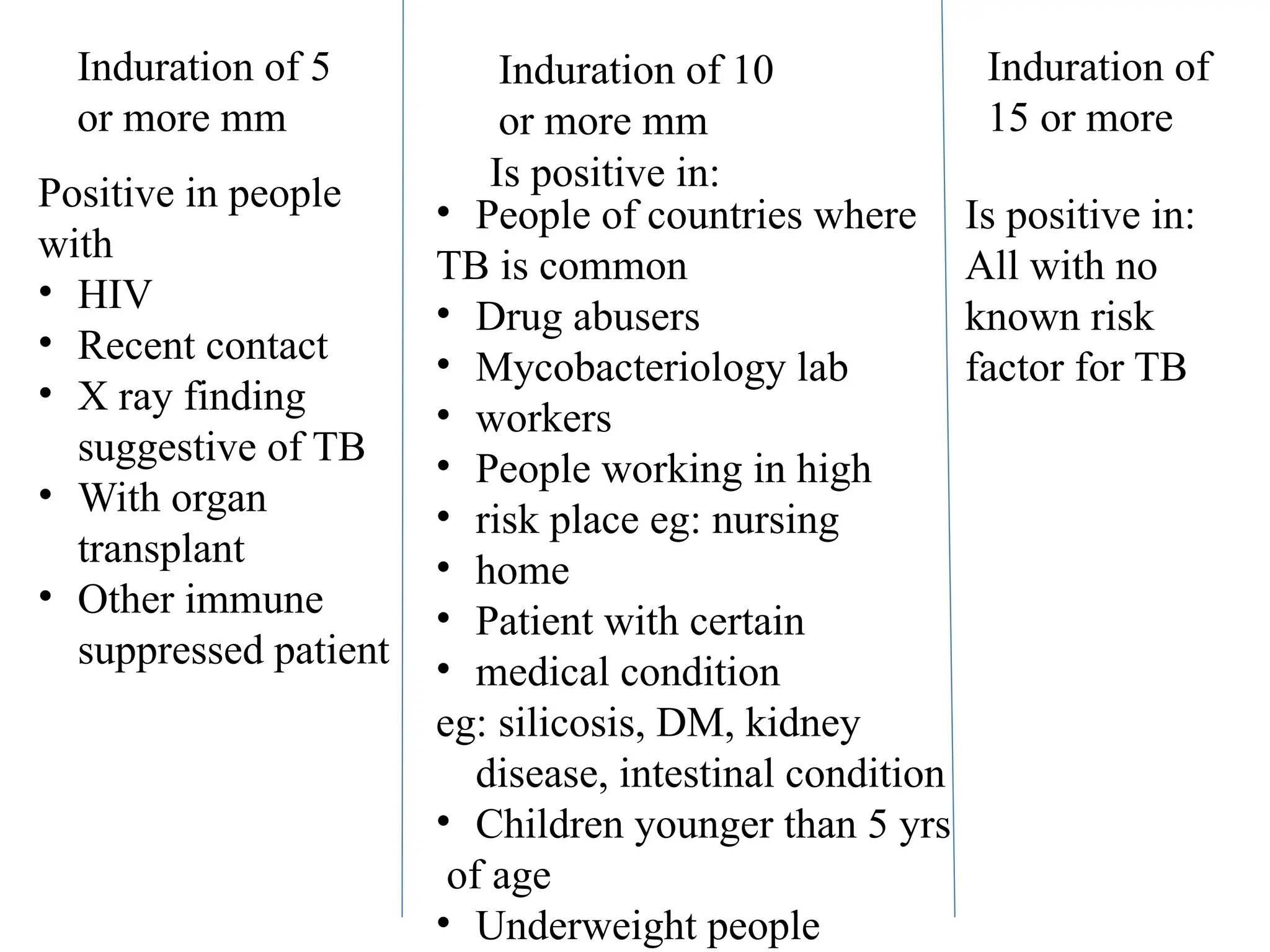 Diagnosis of Tuberculosis( General medicine) | PPTX