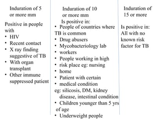 Diagnosis of Tuberculosis( General medicine) | PPTX