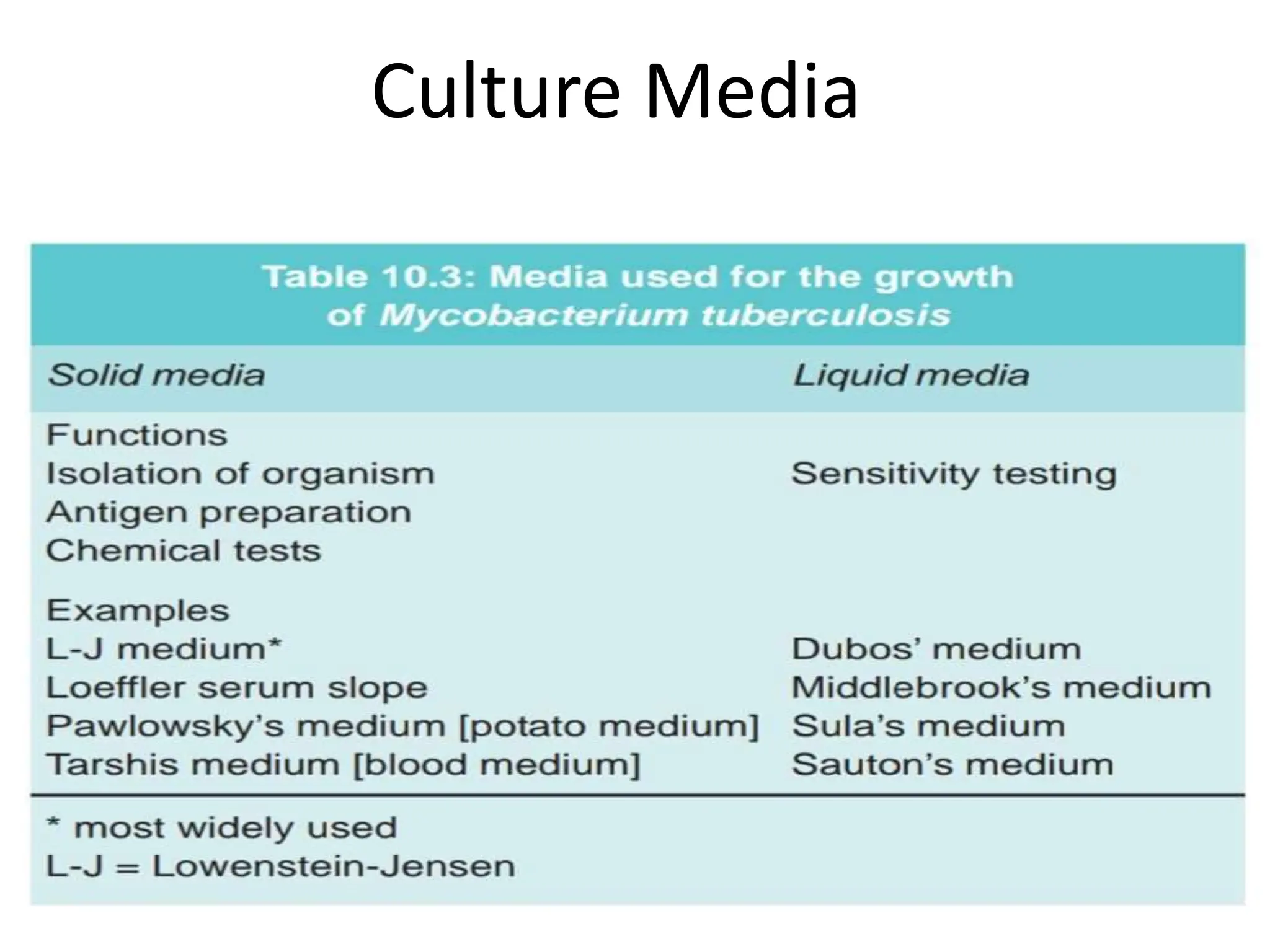DIAGNOSIS OF TUBERCULOSIS, NEWER TECHNIQUES, TST.pptx