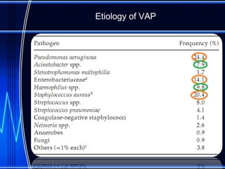 Diagnosis of ventilator associated pneumonia | PDF