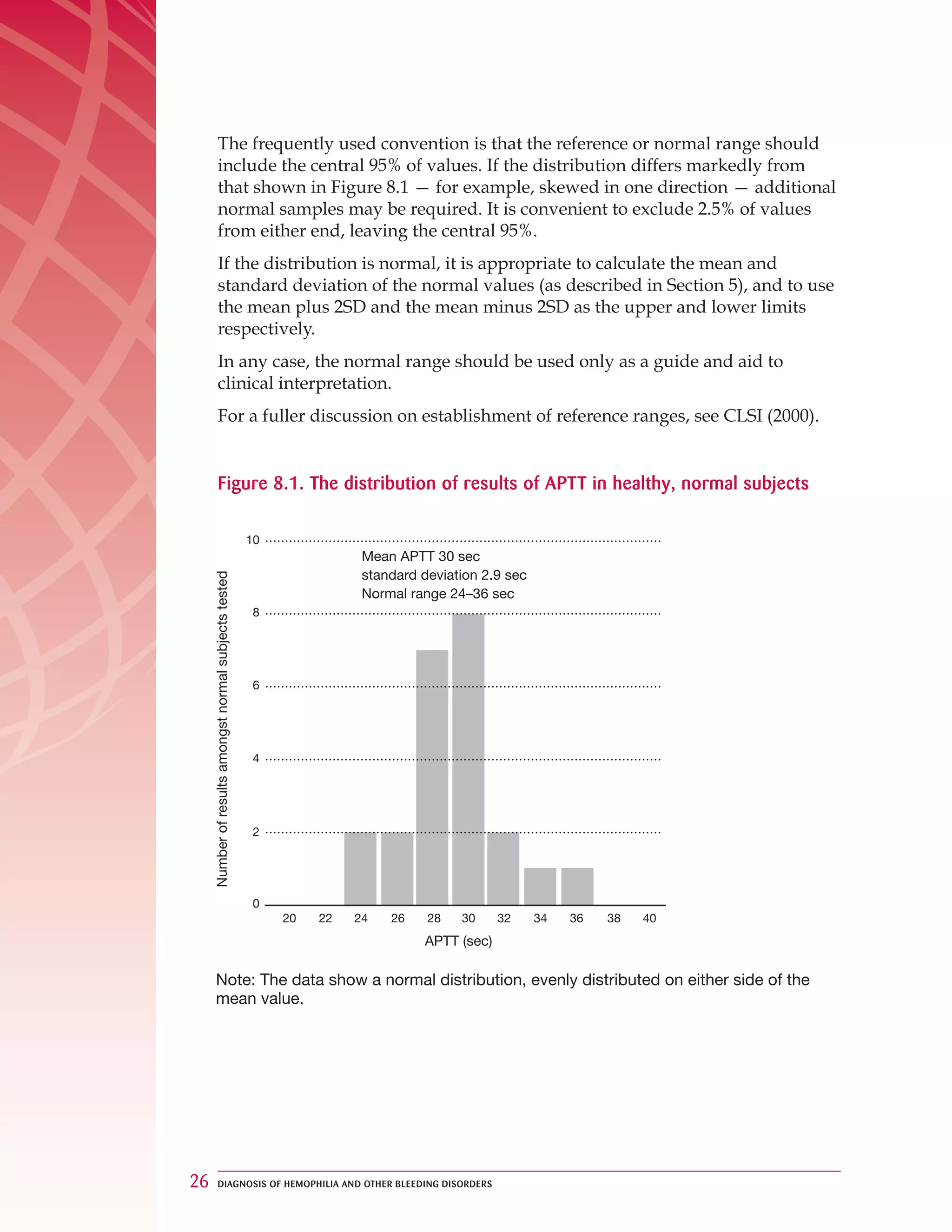 Diagnosis oh hemophilia | PDF