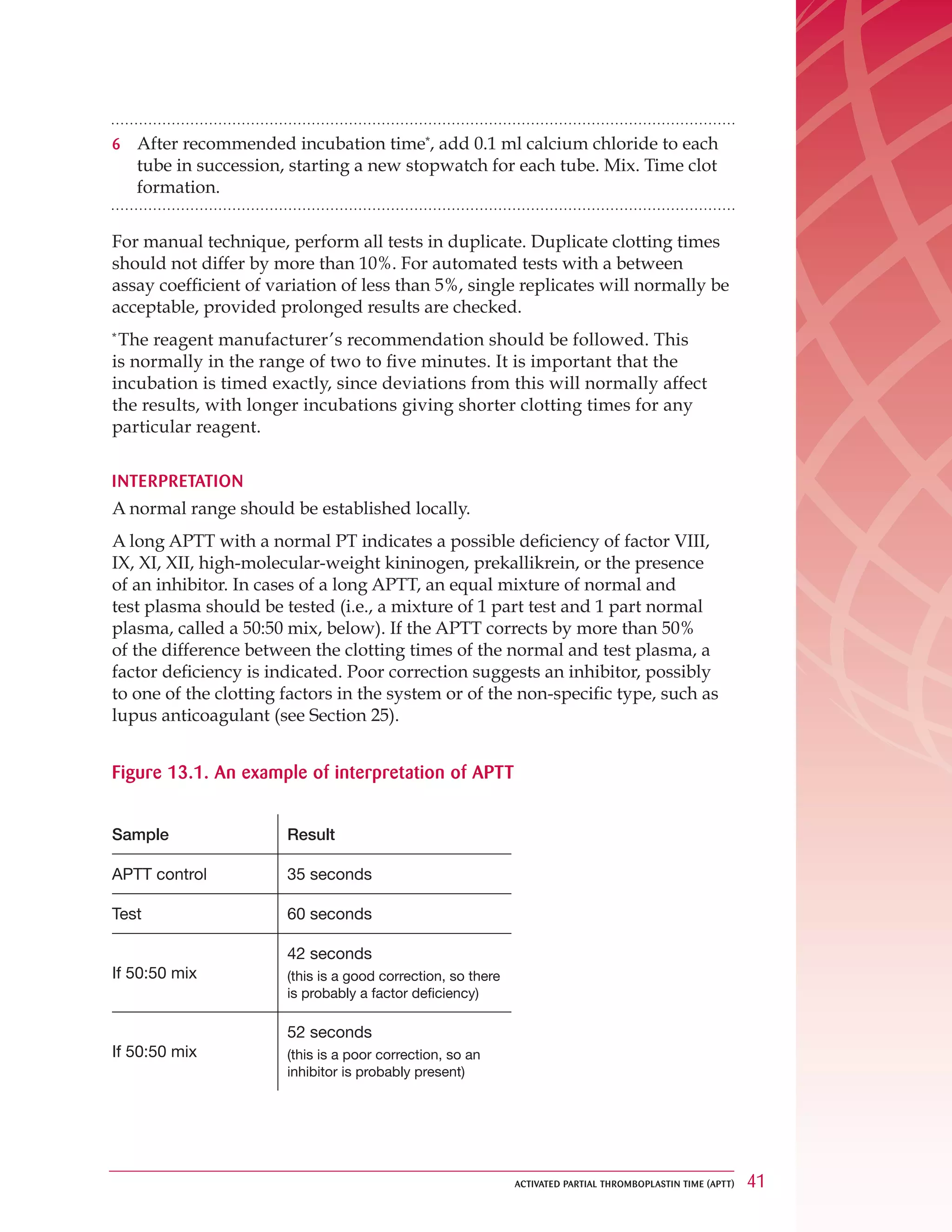 Diagnosis oh hemophilia | PDF