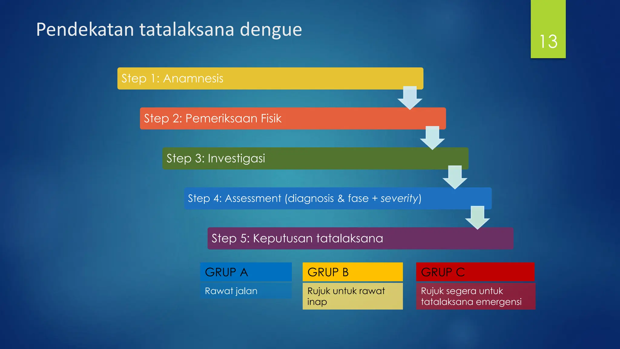 Diagnosis & Tatalaksana DBD anak & Remaja - dr. Ernie - 2 April 2024.pdf