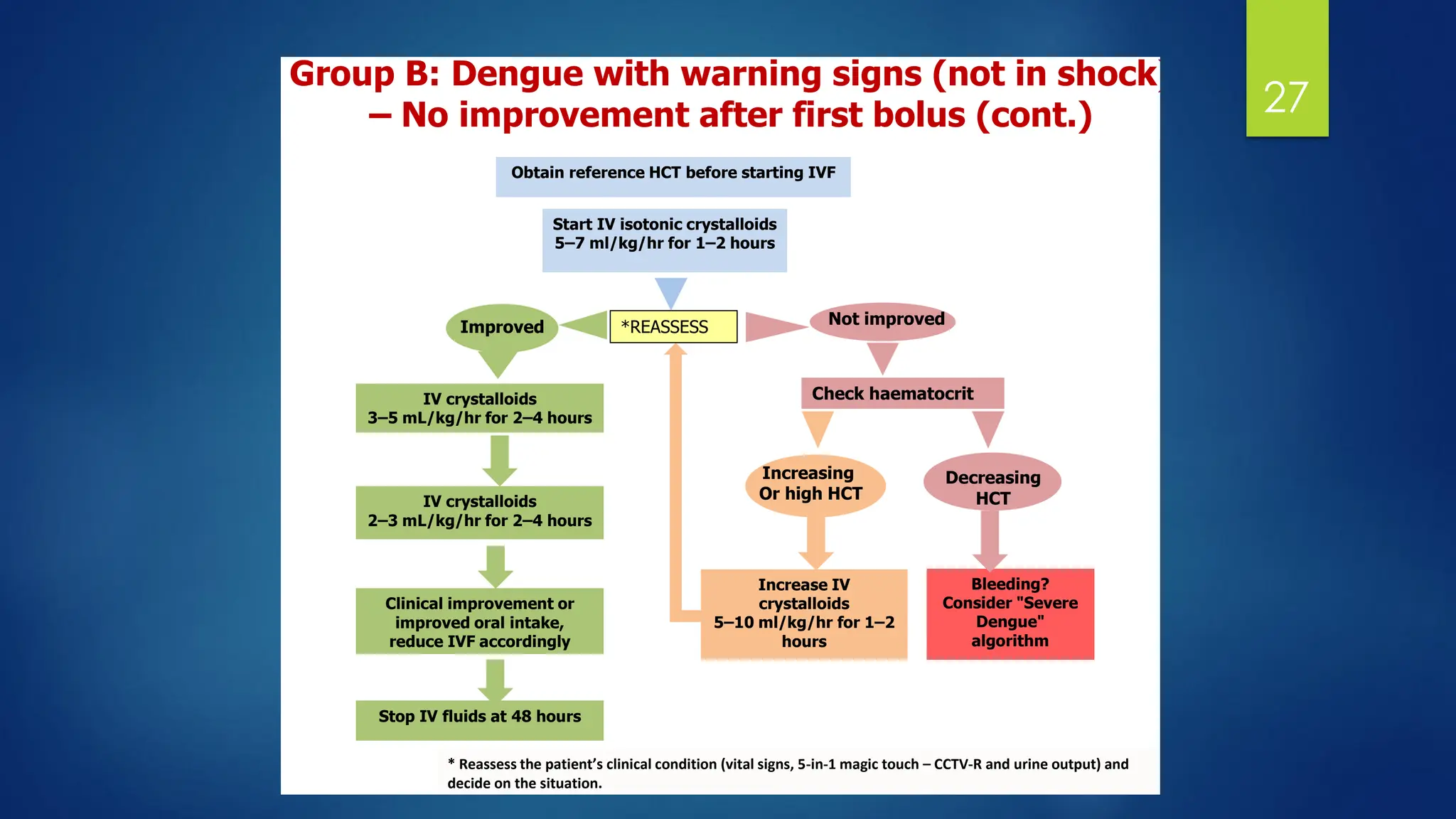 Diagnosis & Tatalaksana DBD anak & Remaja - dr. Ernie - 2 April 2024.pdf