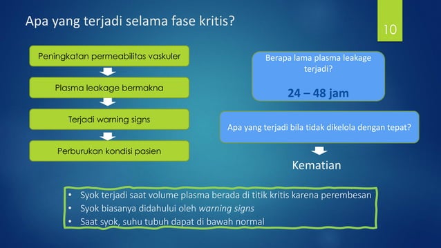 Diagnosis & Tatalaksana DBD anak & Remaja - dr. Ernie - 2 April 2024.pdf