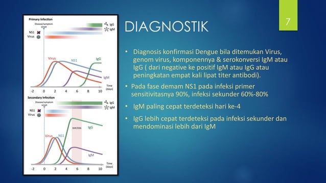 Diagnosis & Tatalaksana DBD anak & Remaja - dr. Ernie - 2 April 2024.pdf