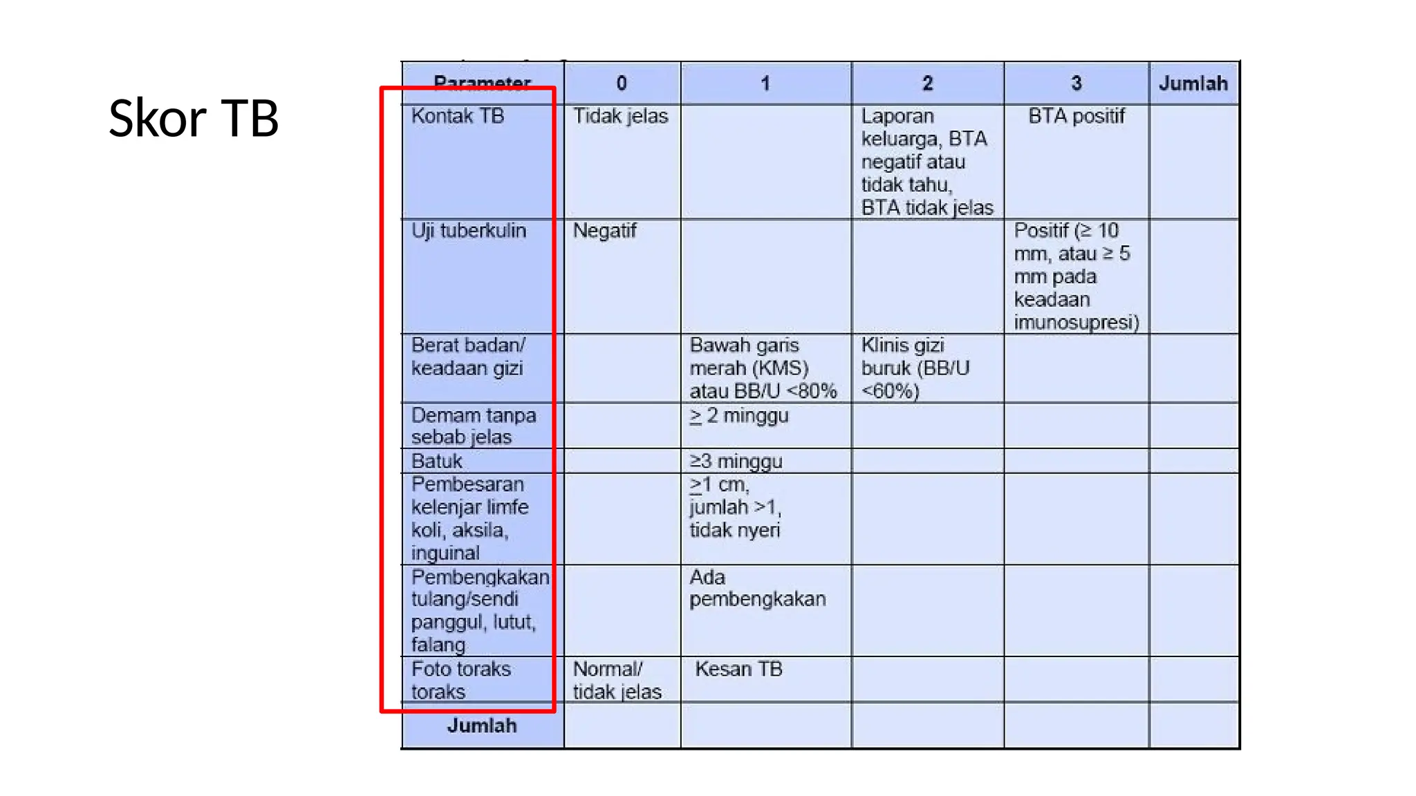 Diagnosis TBC anak Juli 2023 UKK Respiratory.pptx