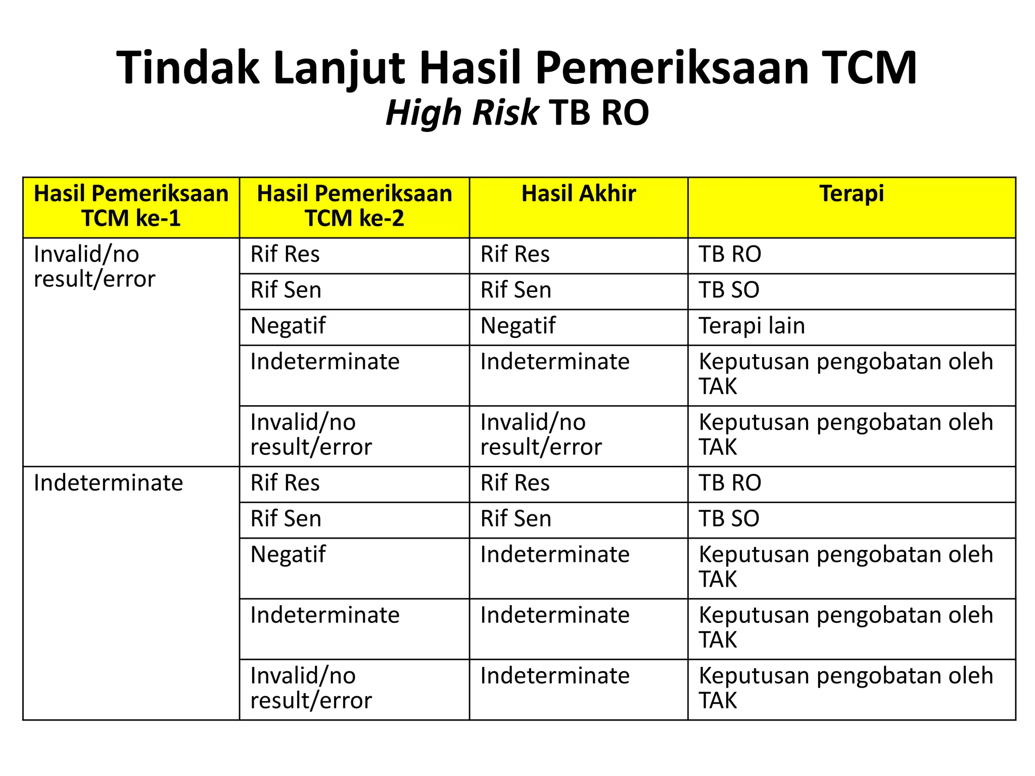 DIAGNOSIS TB MDR.ppt