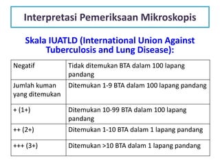 DIAGNOSIS TB MDR.ppt