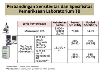 DIAGNOSIS TB MDR.ppt