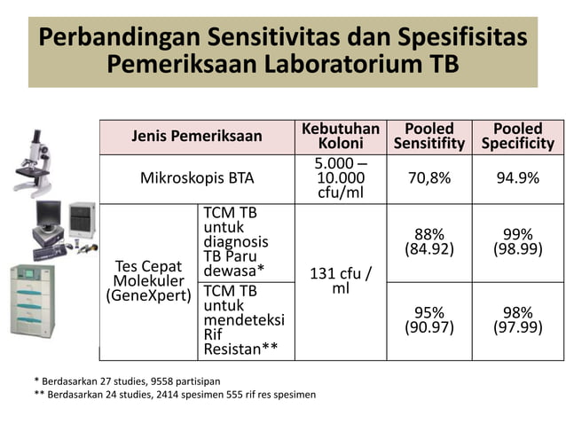 DIAGNOSIS TB MDR.ppt