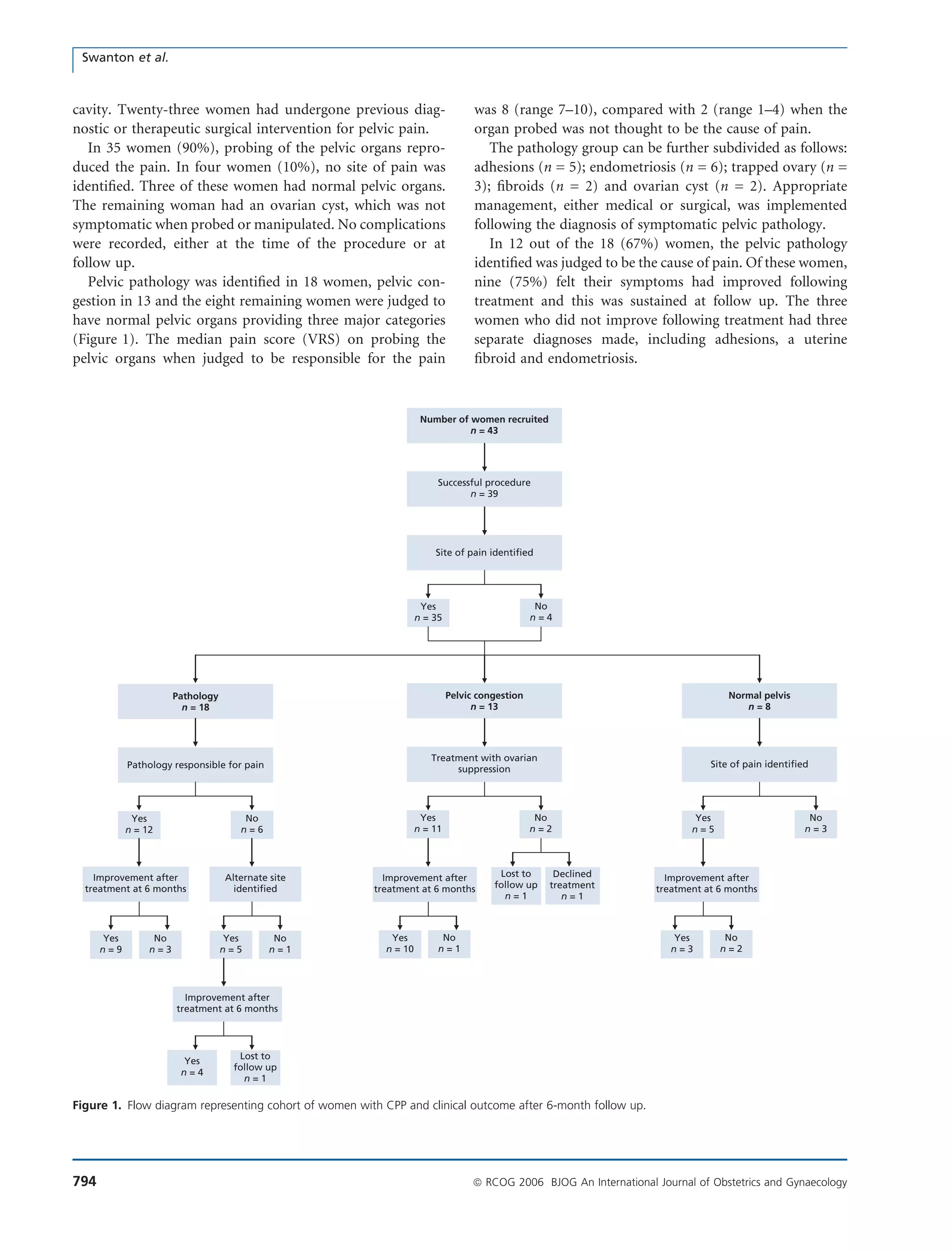Diagnosis, Treatment and Follow Up of Women Undergoing Conscious Pain ...
