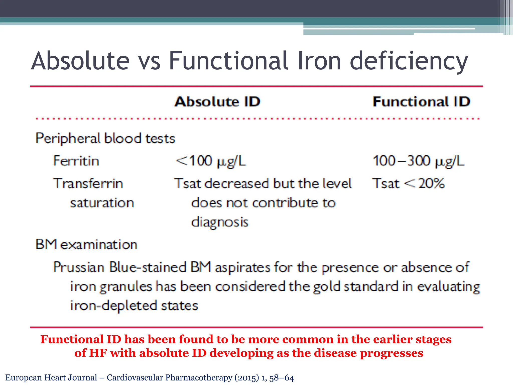 Diagnosis & Treatment of Iron Deficiency in Heart Failure - Latest ...