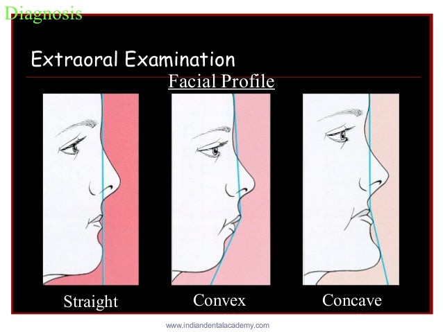 Diagnosis & treatment planning