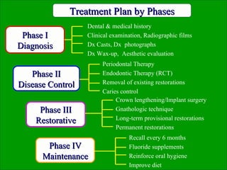 Diagnosis&Treatment Planningin Fpd | PPT