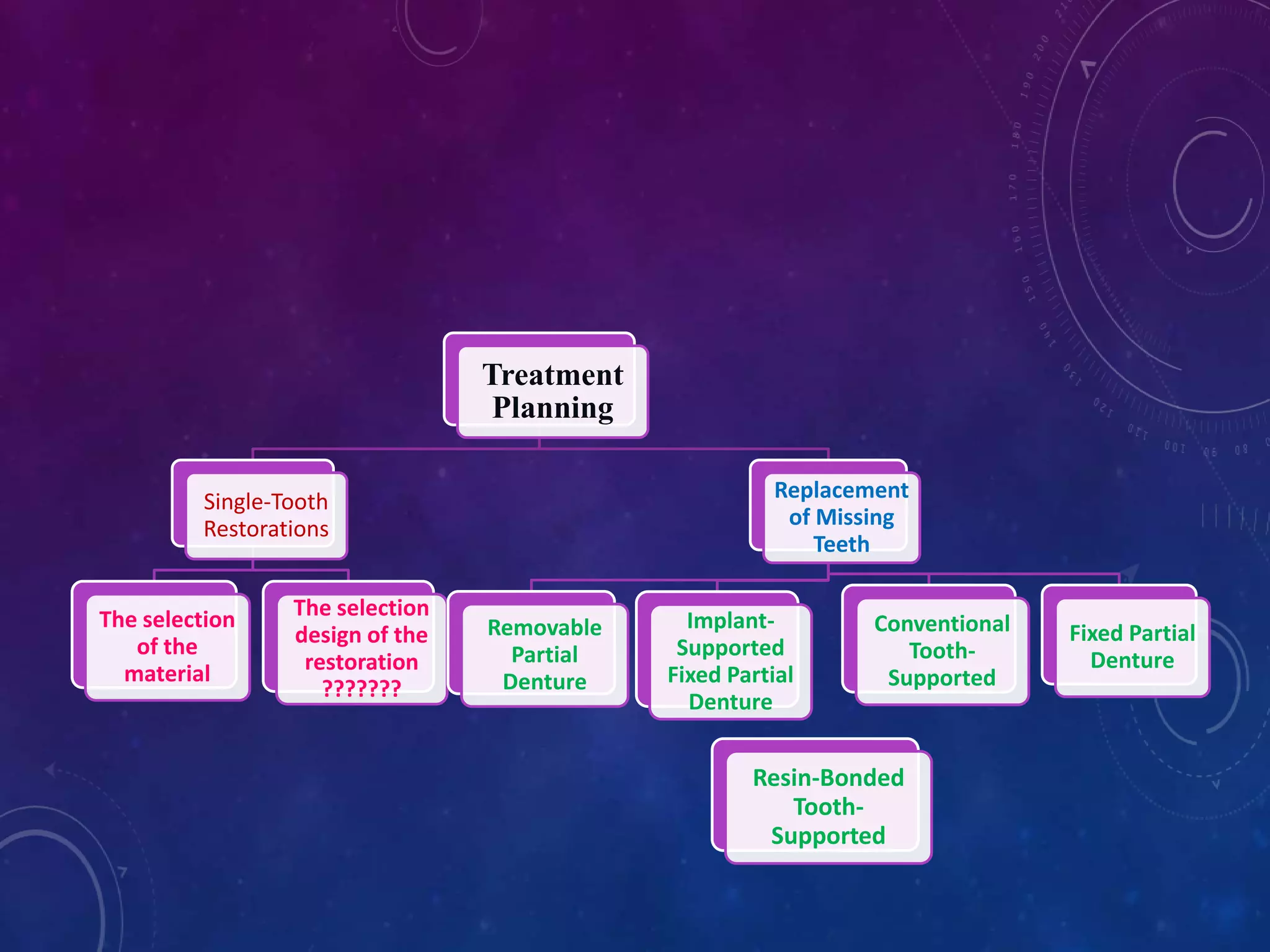 Diagnosis & Treatment Planning in FPD | PPTX