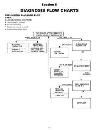 diagnostic-manual electrical electronics equipment diagnosing manual.pdf