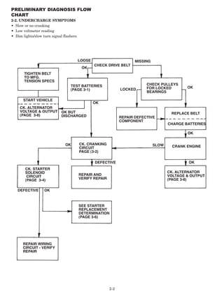 diagnostic-manual electrical electronics equipment diagnosing manual.pdf