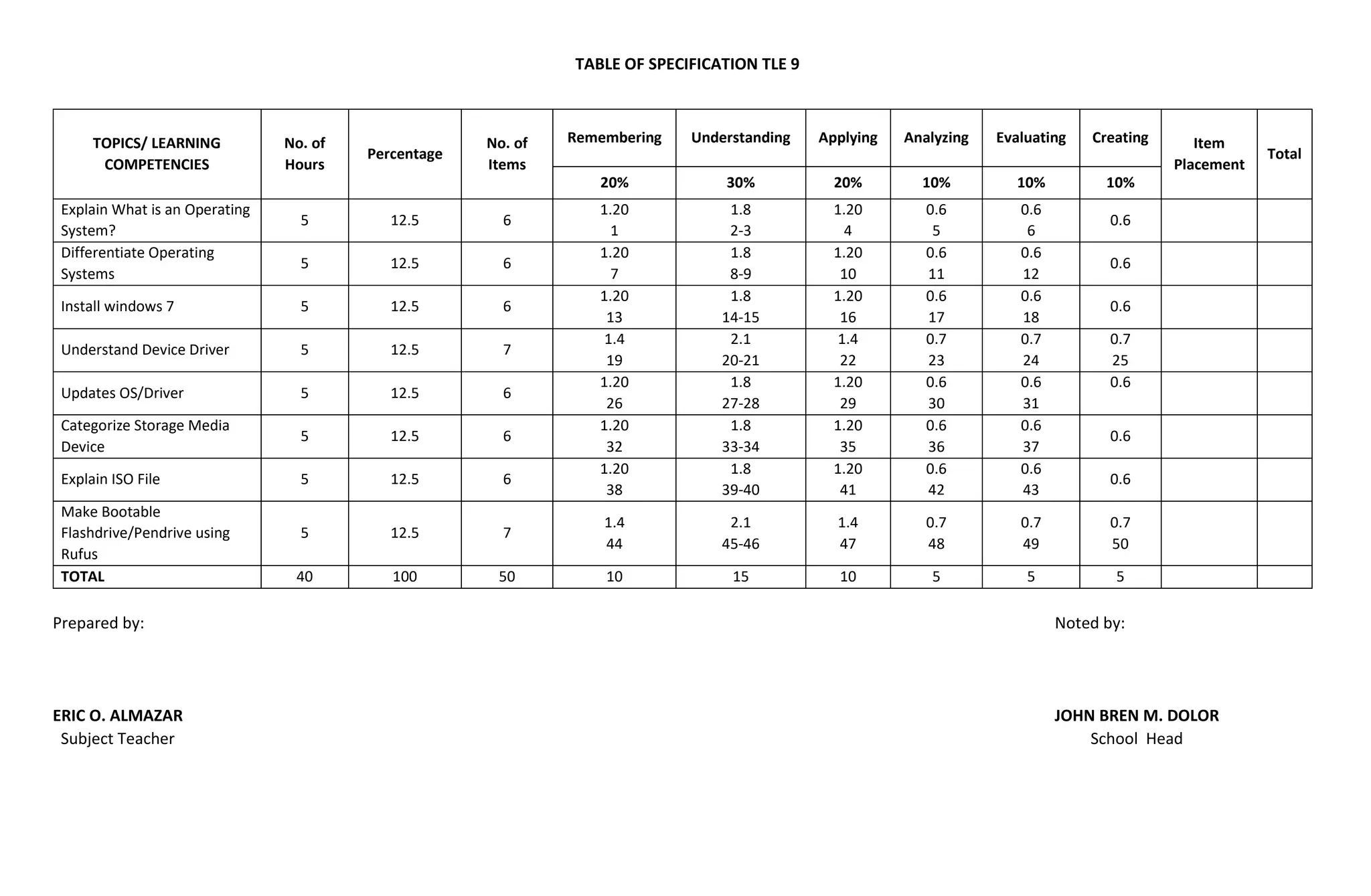 diagnostic-test-css-101.docx