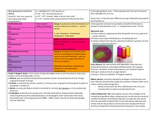 Diagnostic Testing for Bacterial STDs and UTIs | PPT