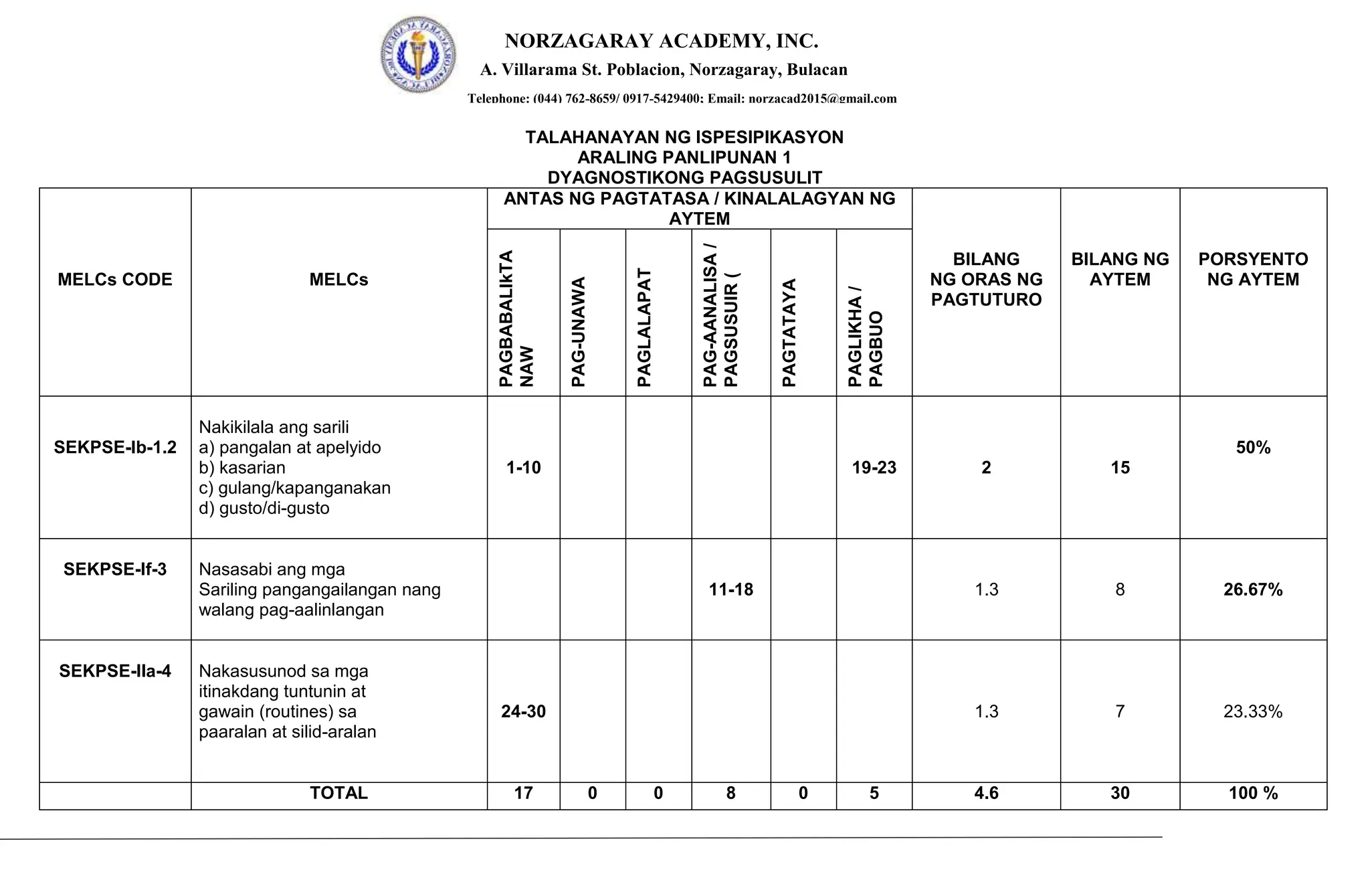 DIAGNOSTIC-TOS-final.docx- DIAGNOSTIC TOS TOS TOS | PPT