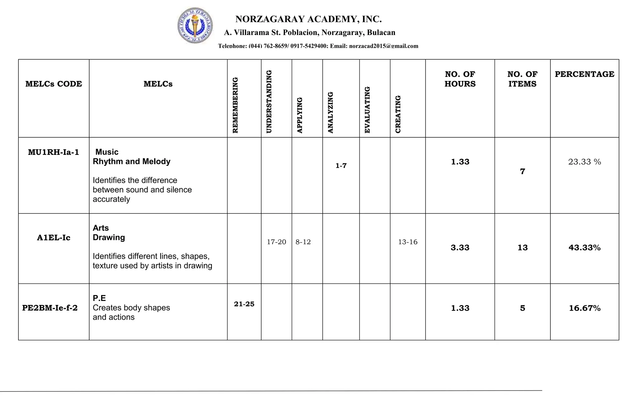 DIAGNOSTIC-TOS-final.docx- DIAGNOSTIC TOS TOS TOS | PPT
