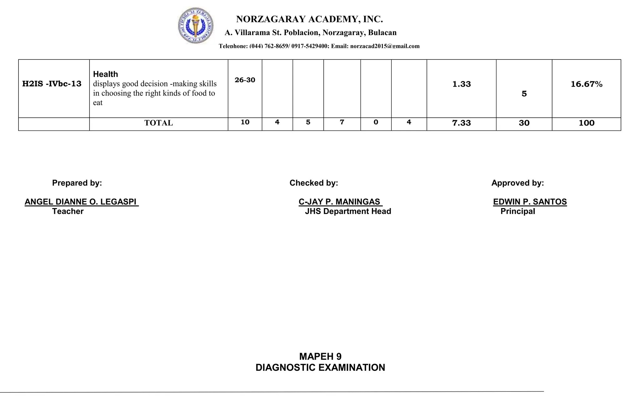 DIAGNOSTIC-TOS-final.docx- DIAGNOSTIC TOS TOS TOS | PPT