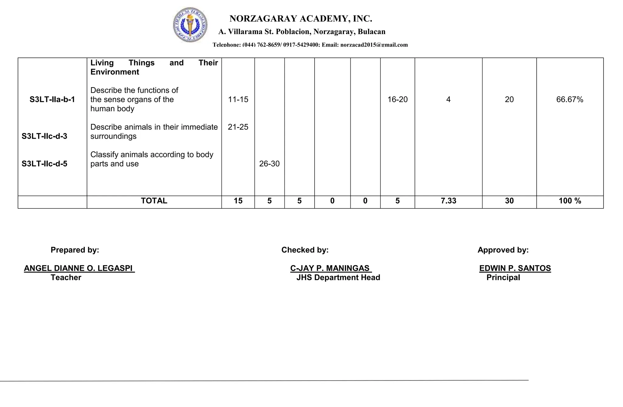 DIAGNOSTIC-TOS-final.docx- DIAGNOSTIC TOS TOS TOS | PPT