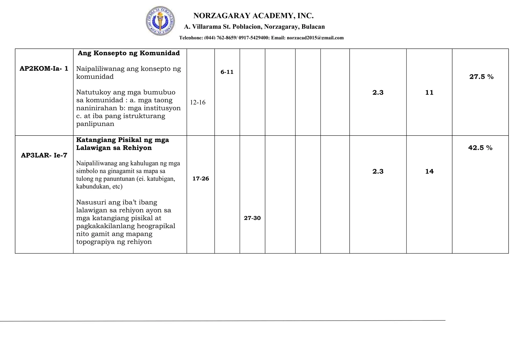 DIAGNOSTIC-TOS-final.docx- DIAGNOSTIC TOS TOS TOS | PPT