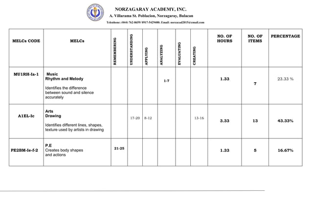 DIAGNOSTIC-TOS-final.docx- DIAGNOSTIC TOS TOS TOS | PPT